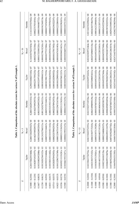 hermite matrix polynomial collocation method for linear complex differential equations and some