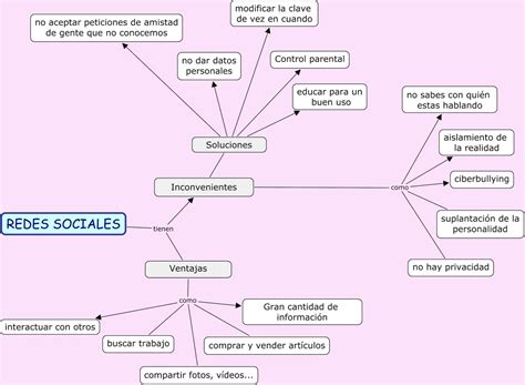 Mapa conceptual de las redes sociales Guía paso a paso