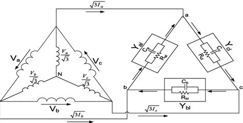 three phase self excited induction generator download scientific diagram
