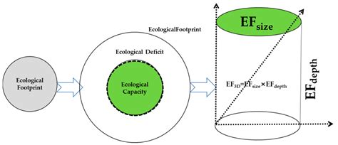ijerph free full text assessment of urban agglomeration ecological sustainability and