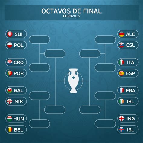 Tabla De Torneos Octavos