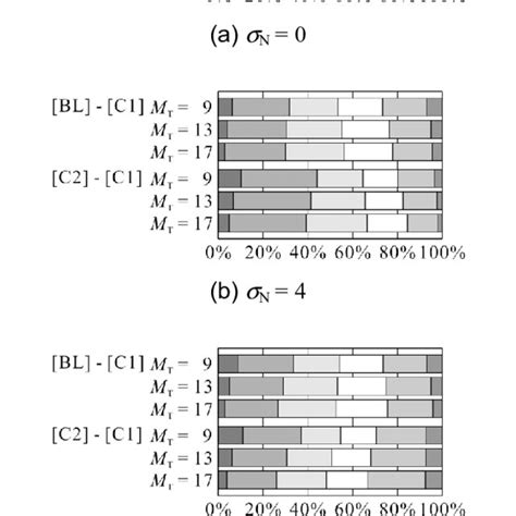 pdf comparison of image interpolation methods applied to least squares matching