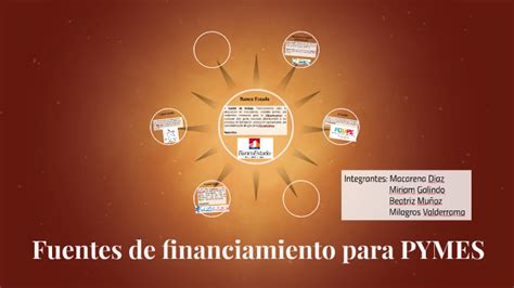 Fuentes de financiamiento para PYMES by Beatriz Muñoz on Prezi
