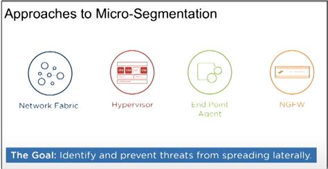 Micro Segmentation Key To Zero Trust Cloud Security