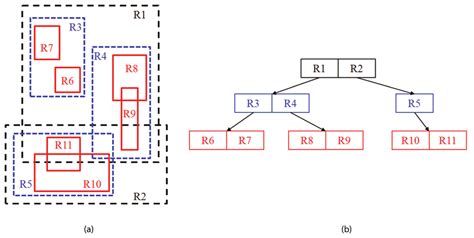 r tree indexing example 2d visualization a hierarchical download scientific diagram