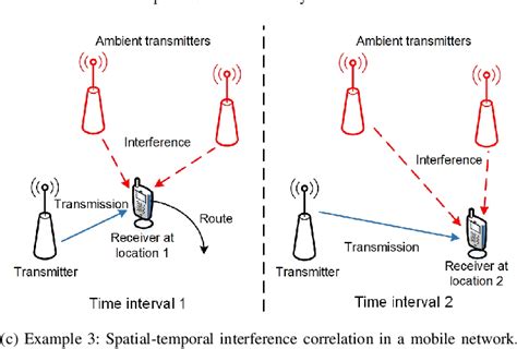 [pdf] stochastic geometry analysis of spatial temporal performance in wireless networks a