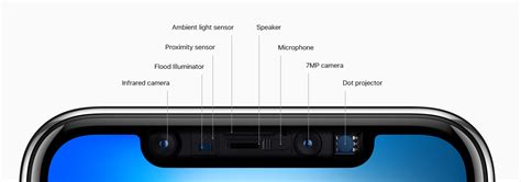 How Apple S IPhone X TrueDepth Camera Works Extremetech