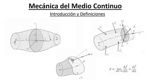 Introducción Mecánica del Medio Continuo YouTube