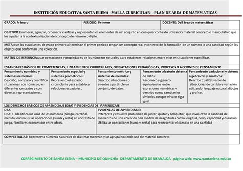 Plan de área de Matemáticas GRADO Primero PERIODO Primero DOCENTE