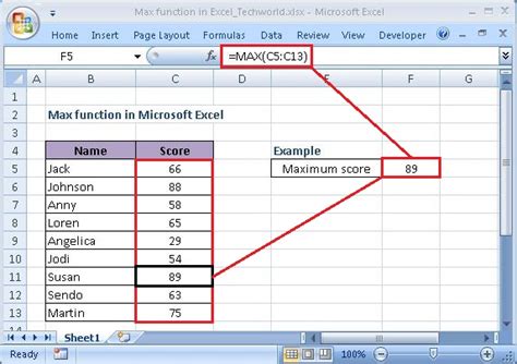 How To Use The Max Function In Microsoft Excel Techworld This