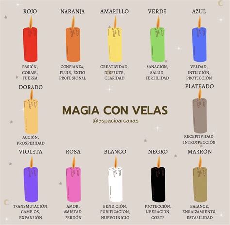 El Significado Del Color De Las Velas Artofit