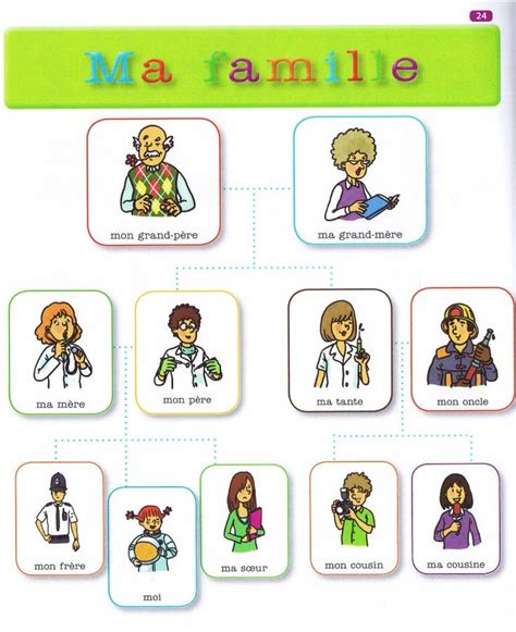 52 besten FLE Lexique de la famille Bilder auf Pinterest Französisch