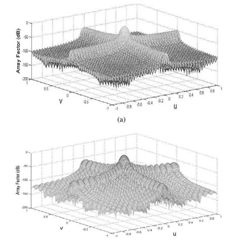 geometry of non uniformly spaced a linear symmetric array with 2n 1 download scientific