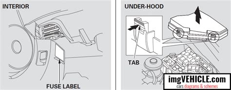 Honda Civic Fuse Box Diagram Literatirecords