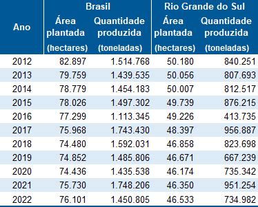 Uva e maçã Atlas Socioeconômico do Rio Grande do Sul