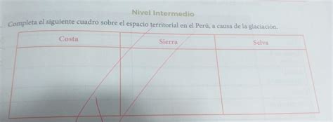 Completa El Siguiente Cuadro Sobre El Espacio Territorial En El Per A
