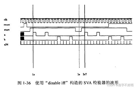 systemverilog中的iff system verilog iff csdn博客