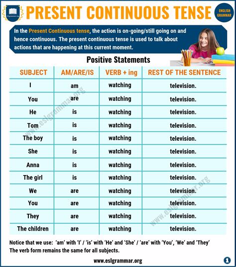 What Is Simple Present Continuous Tense With Examples Printable Online