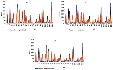 applied sciences free full text aaqal a machine learning based tool for performance