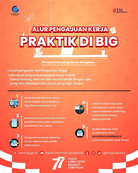 Badan Informasi Geospasial On Twitter SobatGeo Yang Mau Magang Di