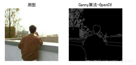 《opencv视觉之眼》python图像处理十四 opencv图像轮廓提取之scharr算法和canny算法 图像sc算法实现 csdn博客