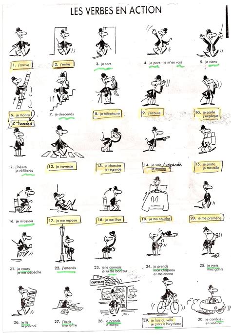 Search Results For Verbes FrenchBook Verbes D Action Verbes