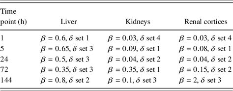 Figure From Development And Evaluation Of Convergent And Accelerated