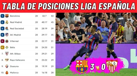 TABLA DE POSICIONES DELA LIGA ESPAÑOLA HOY CLASIFICACIÓN DE LA LIGA