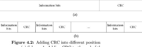 figure 2 2 from crc aided list decoding of convolutional codes semantic scholar
