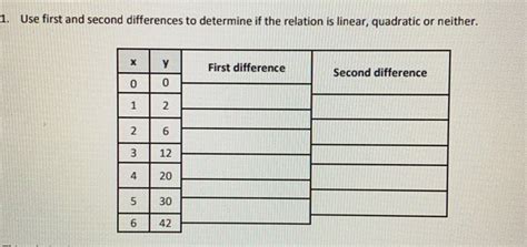solved 1 use first and second differences to determine if the relation is linear quadratic or