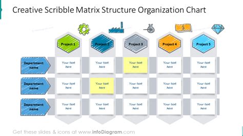 Org Charts Templates
