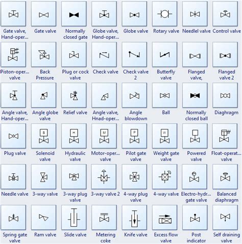 Flow Chart Symbols And Their Meaning