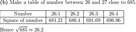 estimate the square root to the nearest a integer and b quizlet