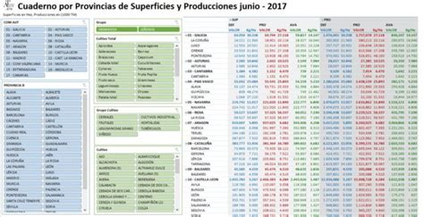 Cuánto dura la carrera de Agronomía en España Descubre en 5 minutos