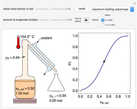 Batch Distillation Wolfram Demonstrations Project