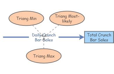 Tutorial Using Random Number Functions Insight Maker