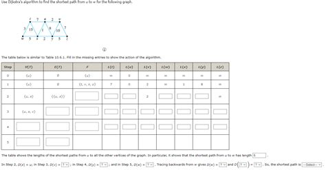 [solved] use dijkstra s algorithm to find the shortest