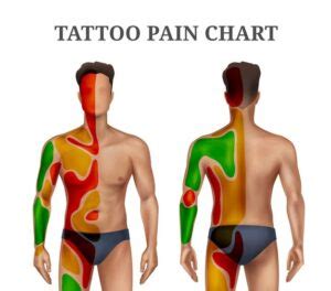 Mapa de dolor del tatuaje 20 Mapas del Dolor y Explicación Lo Mejor