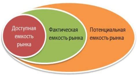 Емкость рынка что это формула как рассчитать объем рынка