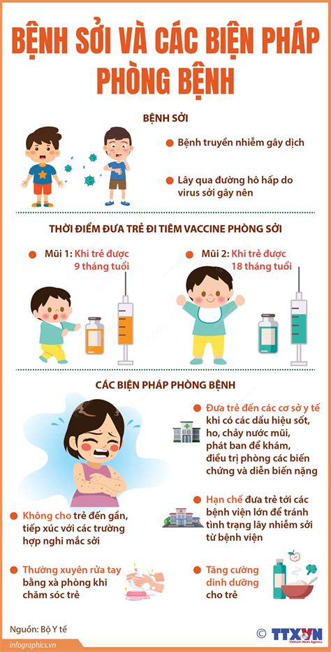 Bệnh sởi và các biện pháp phòng bệnh Báo Ấp Bắc điện tử