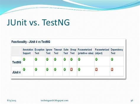 junit4andtestng presentation