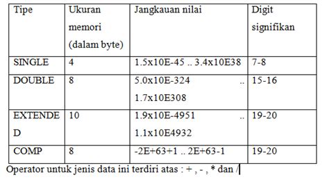 tipe data pascal untuk karakter adalah ahmad marogi