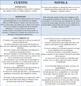 Cuadros comparativos de los Géneros Literarios Descargar