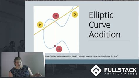 elliptic curve cryptography tutorial an introduction to elliptic curve cryptography youtube