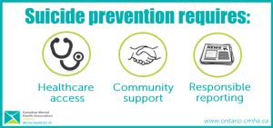 World Suicide Prevention Day Highlights Strategies To Prevent Loss