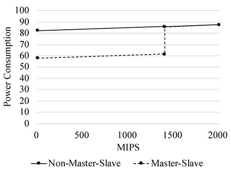 applied sciences free full text energy efficient resource provisioning strategy for reduced