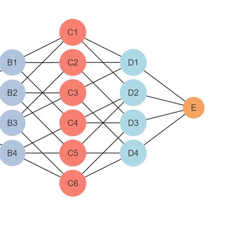 diagram of example 1 showing non convergence property of the basic pns download scientific