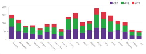 DxChartStackedBarSeries Class Blazor DevExpress Documentation