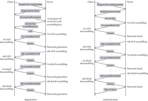 figure 1 from mutual image based authentication framework with jpeg2000 in wireless environment
