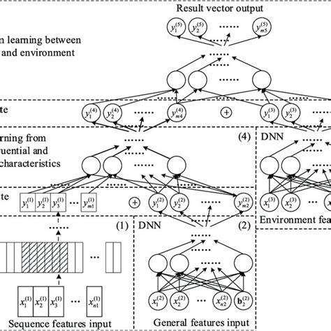 hybrid neural network model based on 1d cnn and dnn download scientific diagram